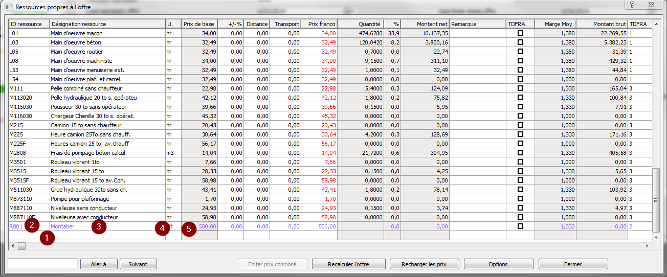 Analyser les ressources propres à l’offre